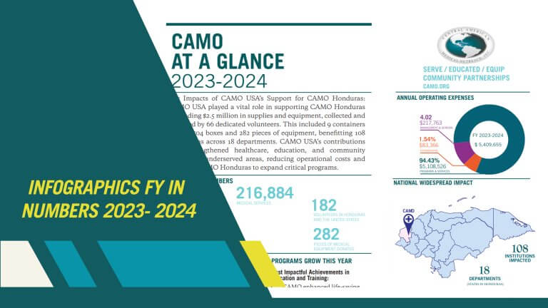 Home - FUNDACIÓN CAMO